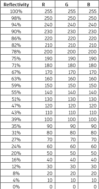 Opaque Materials · Insight Lighting Analysis Help